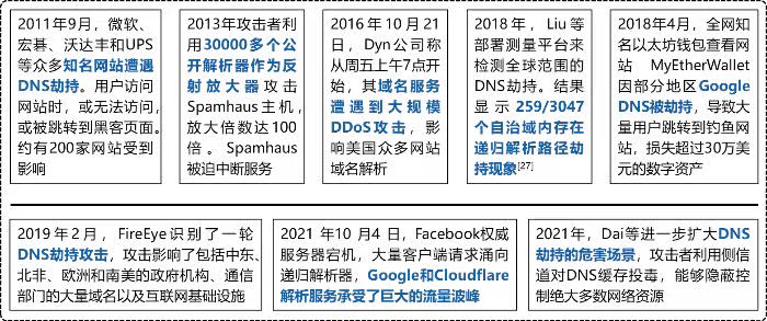 研究成果：主动防御域名系统关键技术体系研究--首页子栏目